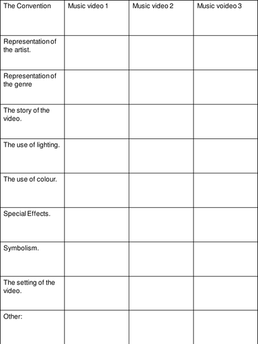 GCSE Media studies Music video analysis - planning music videos ...