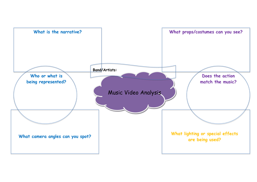 GCSE Media studies Music video analysis - planning music videos ...