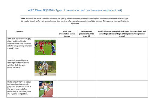 WJEC (eduqas) A'level PE (2016) skill acquisition - Types of practice ...