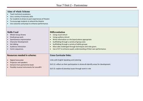 Pantomime Unit of Work - Three Lessons | Teaching Resources