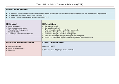 Theatre in Education - SOW - Up to 22 lessons & handouts | Teaching ...
