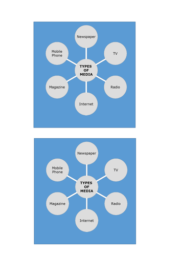 AQA GCSE PE - 12.1 - The role of the media in sport | Teaching Resources