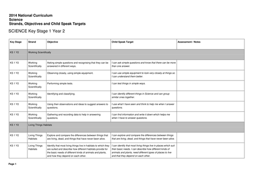 Year 2 Science Child Speak Targets NC 2014 Assessment | Teaching Resources