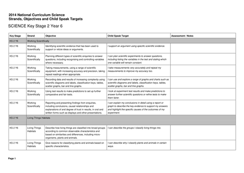 Year 6 Science Child Speak Targets NC 2014 Assessment | Teaching Resources