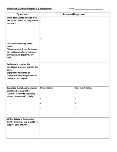 The Great Gatsby Resources | Teaching Resources