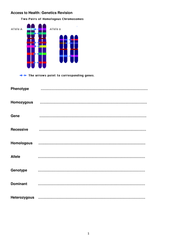 Genetics, inheritance and development | Teaching Resources