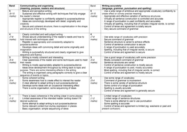 Transactional Writing GCSE SOW (EDUQAS 1-9 New GCSE Spec) | Teaching ...