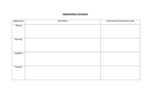 The Living World | Teaching Resources