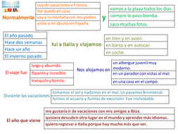 Mis vacaciones Trapdoor activity | Teaching Resources