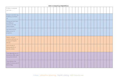 Primary Computing Assessments Framework. | Teaching Resources