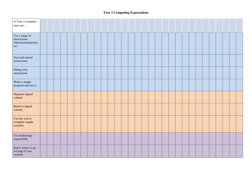 Primary Computing Assessments Framework. | Teaching Resources