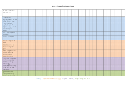Primary Computing Assessments Framework. | Teaching Resources