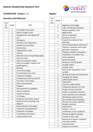 EDEXCEL 9-1 GCSE Maths checklist Higher and Foundation | Teaching Resources