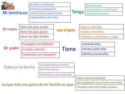 Mi familia Trapdoor activity | Teaching Resources