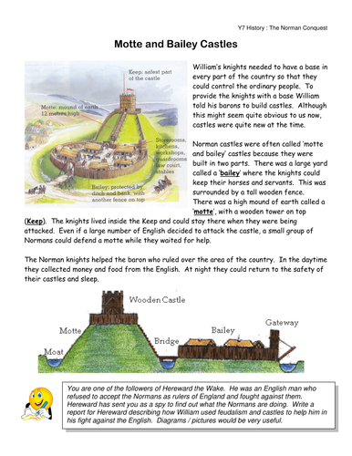 The Norman Conquest (4-5 lessons) | Teaching Resources