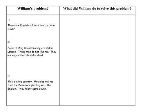 The Norman Conquest (4-5 lessons) | Teaching Resources