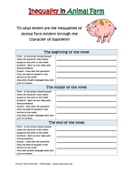 Animal Farm: The Ending (Orwell's Message) | Teaching Resources