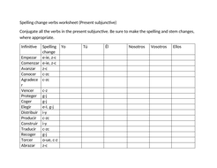 present subjunctive spelling change verbs worksheet | Teaching Resources