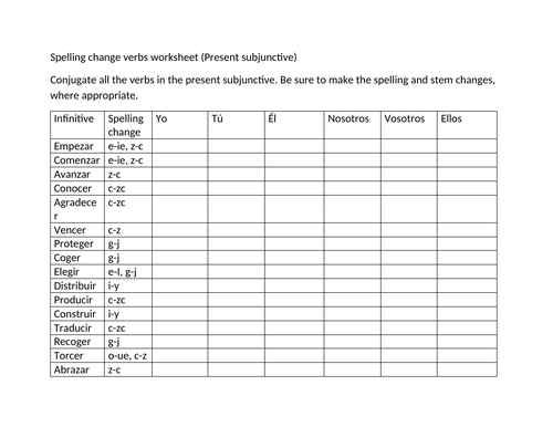 present subjunctive spelling change verbs worksheet | Teaching Resources