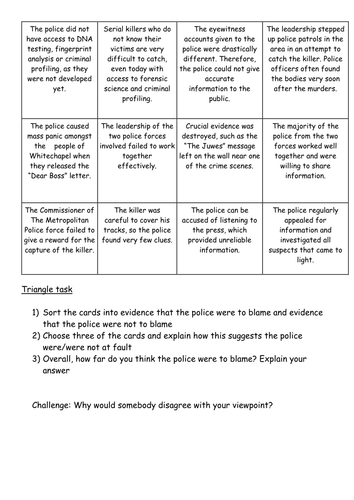 Jack the Ripper | Teaching Resources