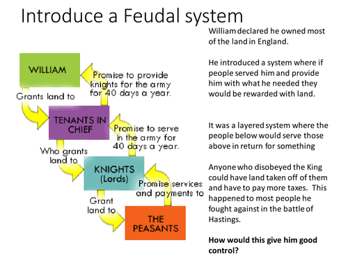 Norman Conquest: How did William keep control? Recap and Consolidation ...