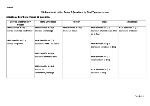 IB Spanish ab initio: Paper 2 (25%) - Questions by TEXT TYPE and by ...