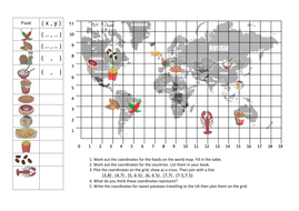 Food from around the world - Coordinates in the first quadrant. by ...