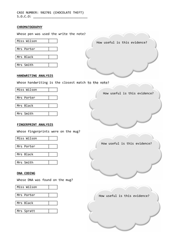 Science Investigation (IPC Investigators Unit): The Case of the Missing ...