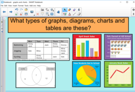 Interpret information in Tables, Graphs and charts - applying problems ...