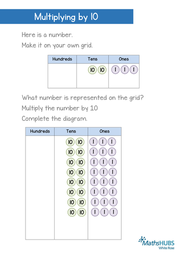 Multiplying by 10 - Discover | Teaching Resources