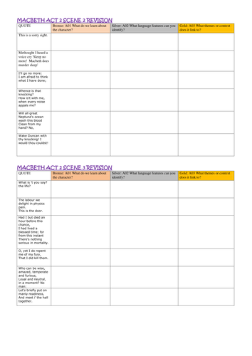 Macbeth - Act 2 | Teaching Resources