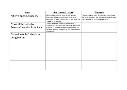 A View from the Bridge Resources | Teaching Resources