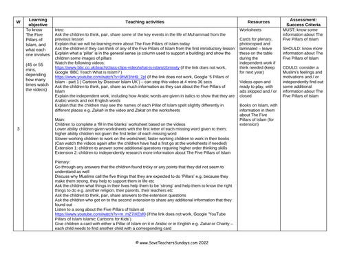 The Five Pillars of Islam KS1 Lesson Plan, Worksheets and Plenary ...