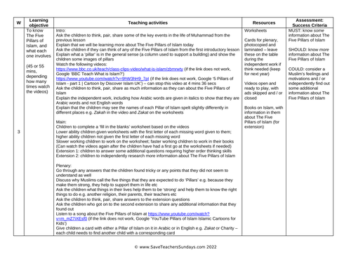 The Five Pillars of Islam KS1 Lesson Plan, Worksheets and Plenary ...