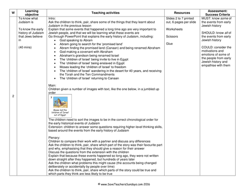 Early History of Judaism KS1 Lesson Plan, Information Text and ...