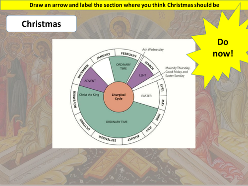 New Spec AQA Religous Studies Christian Festivals Christmas | Teaching ...