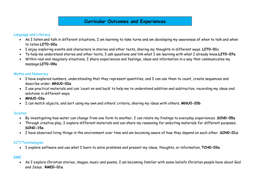 Under the Sea Topic Bundle EYFS/Early Level | Teaching Resources