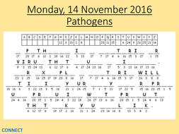 Defence against disease lesson | Teaching Resources