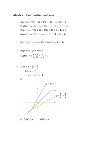 Composite Functions | Teaching Resources