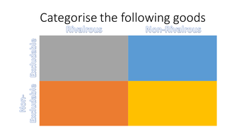 Public Goods Lesson Activity with Answers | Teaching Resources