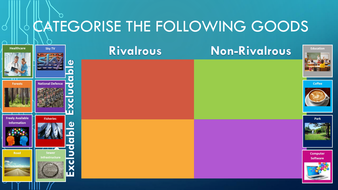 Public Goods Lesson Activity with Answers | Teaching Resources