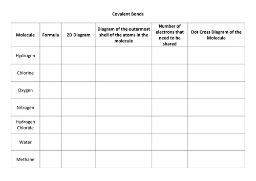 AQA GCSE C3 Structure and Bonding L4 Covalent Bonds | Teaching Resources