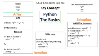 A453 Preparation: Python - Prompt Sheets | Teaching Resources