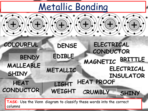 Metallic Bonding and metal properties (Edexcel New Spec) | Teaching ...
