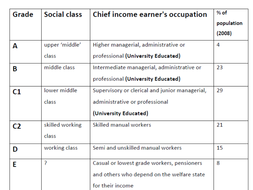 The Class Game Mary Casey GCSE poetry 9-1 | Teaching Resources