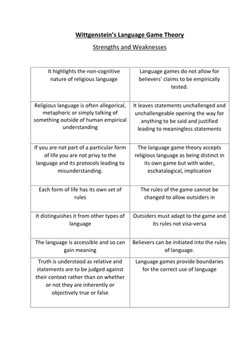 OCR Religious Language A2 Philosophy- Wittgenstein's Language Games ...