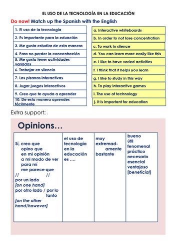 KS4 Spanish - Technology of the future / Technology in education ...