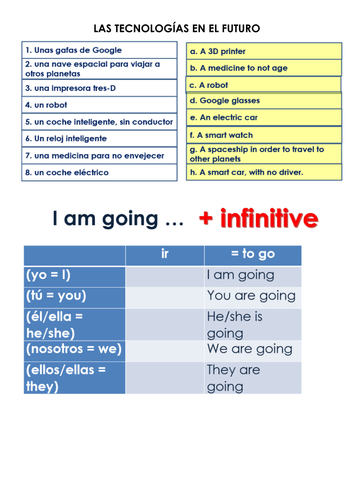 KS4 Spanish - Technology of the future / Technology in education ...
