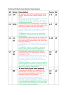 Marksheets for new Edexcel A level History- A01, A02 and A03 | Teaching ...