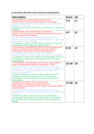 Marksheets for new Edexcel A level History- A01, A02 and A03 | Teaching ...